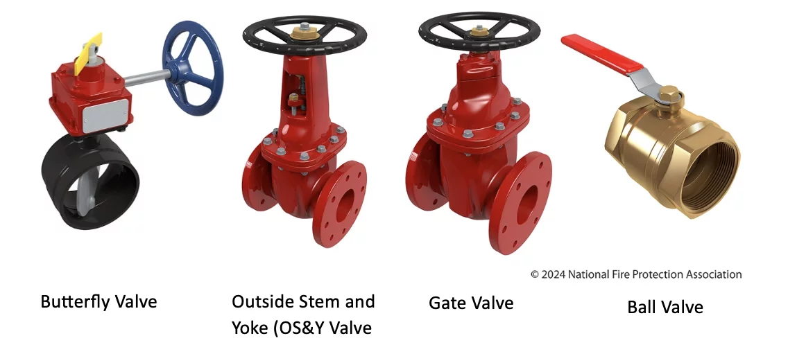 Types Of Fire Sprinkler System